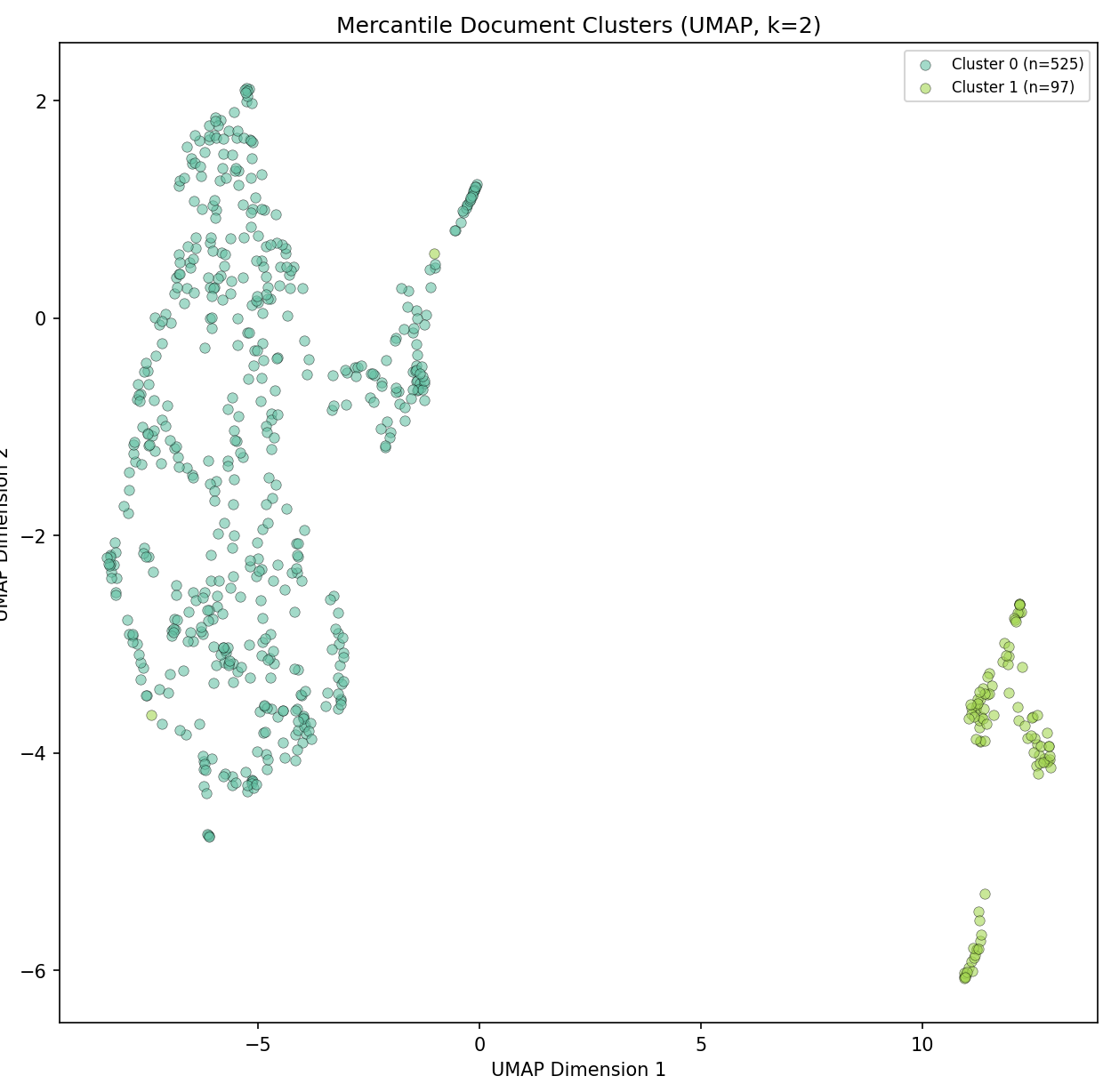 Week 13: BERT and Early Modern Credit – Text as Data: Language Models ...